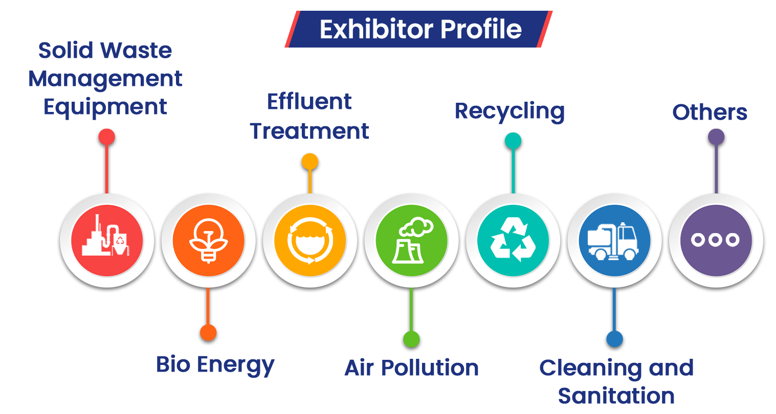 Exhibitor Registration - ECO SUSTAIN EXPO
